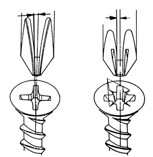DIN 5260-1 — Концы отверток для винтов с крестообразным шлицем ...
